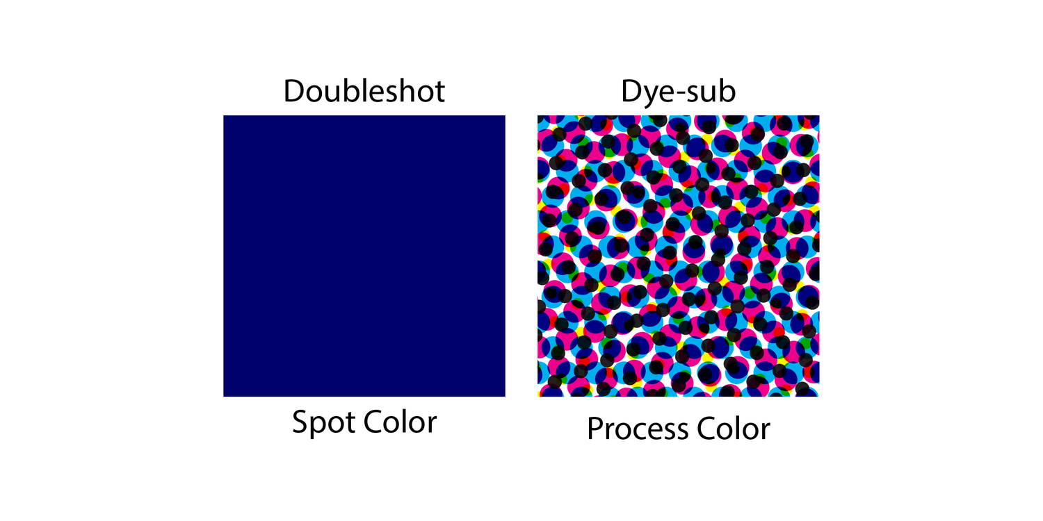 Desk Monxter - Dye-sub Vs Doubleshot Keycaps
